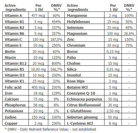 MultiMega Stack – Amix Nutrition